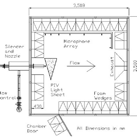 Main Jet Flow Parameters Download Table