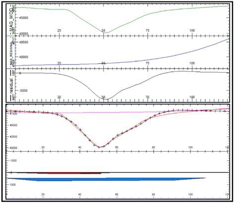 2d modeling map of anomaly a fig 19 2d modeling map of anomaly b