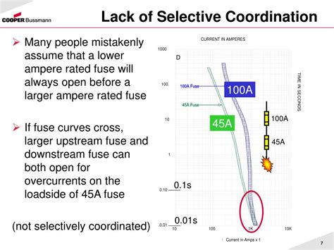 Ppt Selective Coordination Powerpoint Presentation Free Download