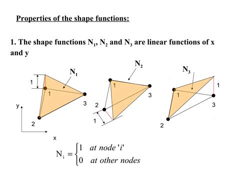Constant Strain Triangular Ppt