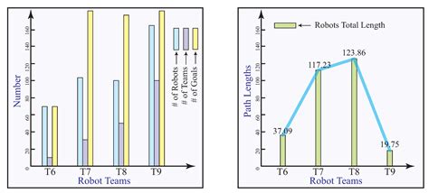 A Convex Optimization Approach To Multi Robot Task Allocation And Path Planning