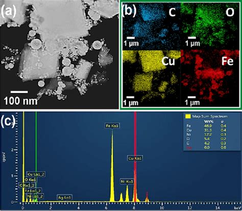 A Stem Image B Stem Edx Elemental Mapping And C Edx Spectrum Of Download Scientific