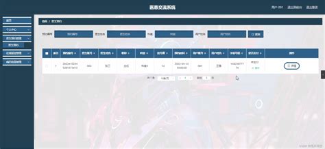 ssm毕设项目医患交流系统1w127（java vue mybatis maven mysql sprnig） mysql 医患交流设计 csdn博客