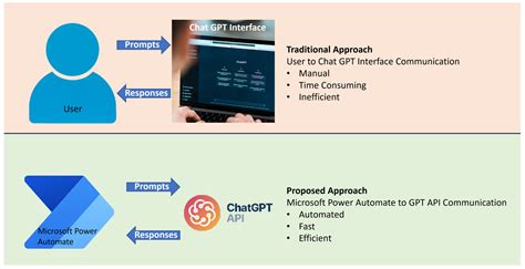 Addressing Data Scarcity In The Medical Domain A Gpt Based Approach For Synthetic Data