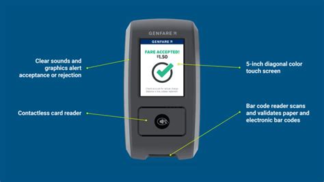 Open Link Validator Genfare
