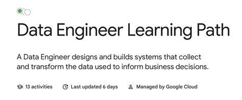 Ivan Karabadzhak On Linkedin Slightly Enhancing My Skills By Obtaining