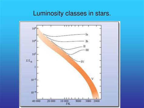 Quiz 5 There Are Two Stars Star A And Star B Star A Is Approaching