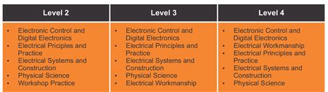 National Certificate Electrical Infrastructure Construction Pe Tvet