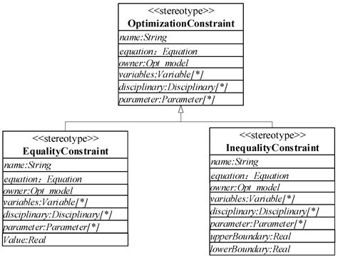 Multidisciplinary Reliability Design Optimization Modeling Based On Sysml