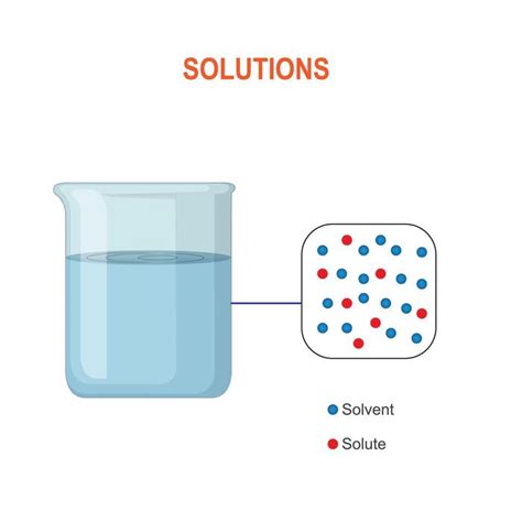 Solid Matter Vector Art Icons And Graphics For Free Download