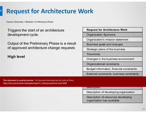 Togaf 9 1 Training Practitioner Level Ppt Slide Deck