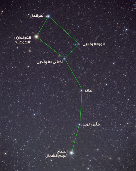 معرفة الفضاء كوكبه الدب الأصغر Ursa Minor 🐻 الدب