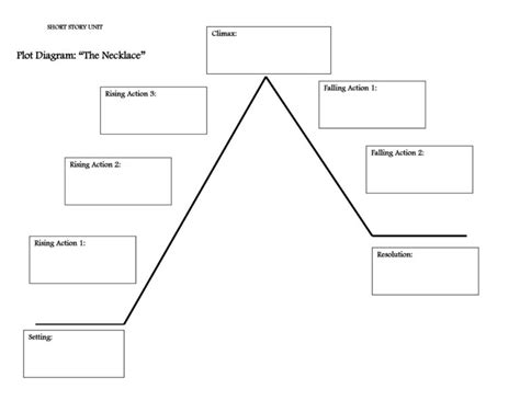 》printable Story Plot Chart Template