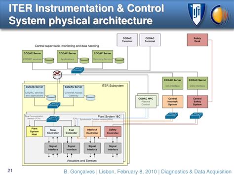 Ppt Iter Codac Powerpoint Presentation Free Download Id4406747