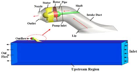 Computation Zone And Boundary Conditions Of A Complete Water Jet