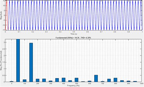 A R Phase Load Current Thd B Y Phase Load Current Thd And C