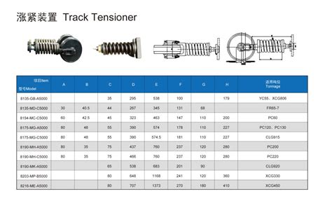 Durable Mining Equipment Spare Parts Custom Standard Options