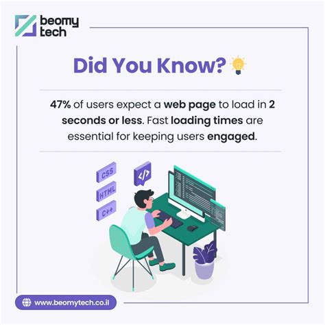 Beomytech On Linkedin Webdevelopment Website Userexperience Engagement