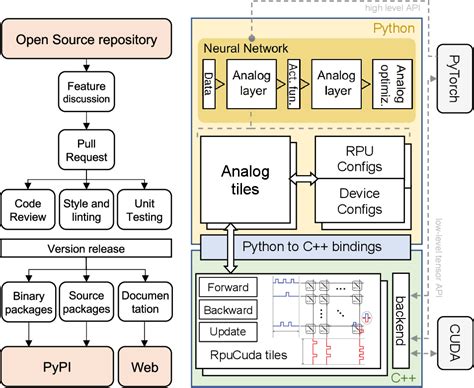 Figure 2 From A Flexible And Fast Pytorch Toolkit For Simulating