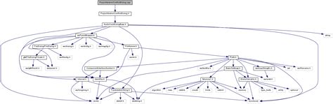 audacity projectversionconflictdialog cpp file reference