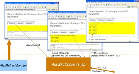 Enhancing Web Applications With Ajax Xmlrequest Uix Report From An Amis Ten Minute