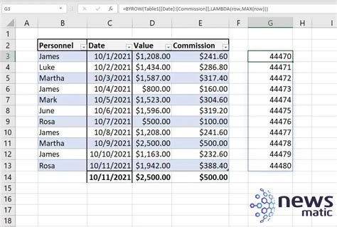 Domina El Poder De BYCOL Y BYROW Para Analizar Datos En Excel NEWSMATIC