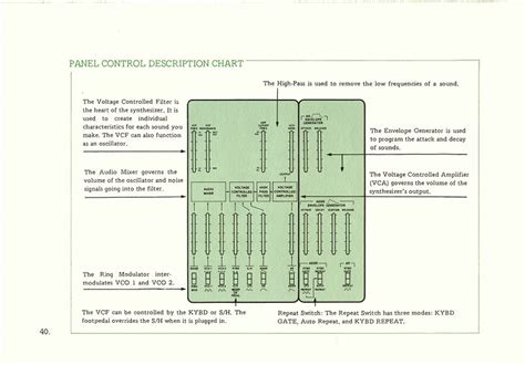Synthfool Docs Arp Odyssey Arp Odyssey Usermanual