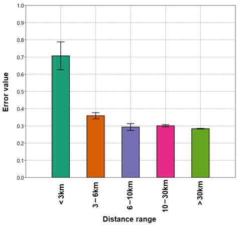 Applied Sciences Free Full Text Vehicle Routing Optimization System With Smart