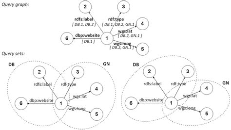 query graph and subqueries for evaluation query download scientific