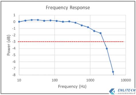 Comprehensive Analysis Of Photodiodes Basics To Applications Enlitech
