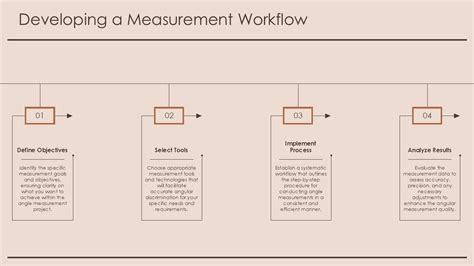 Developing A Measurement Workflow Angular Discrimination Ppt Sample St Ai Ss Ppt Sample