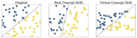 Adaptive Oversampling Via Density Estimation For Online Imbalanced