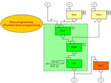 Temperature And Pressure Compensation For Ideal Gas Yokogawa Electric