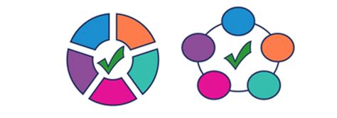 Reapproval Of Aim Assessment Model Aim3 U12 The Aim Project