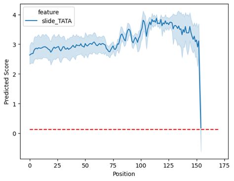 basic usage tutorial — eugene