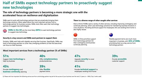 Smb Cybersecurity Success The 5 Must Haves