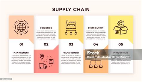Supply Chain Infographic Design Stock Illustration Download Image Now