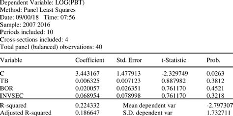 11pooled Regression Analysis Download Scientific Diagram