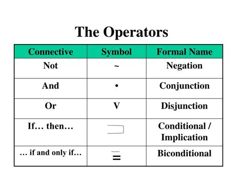 Ppt Introduction To Symbolic Logic Propositional Logic And Truth Functionality Powerpoint
