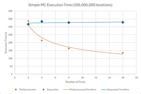 Parallelizing Monte Carlo Simulation Mecsimcalc Docs