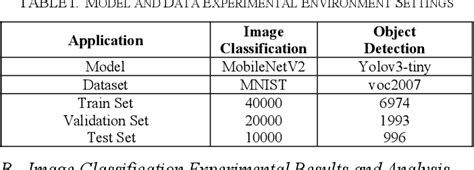 Figure From Task Agnostic Quantize Aware Training Using Knowledge Feature Distillation