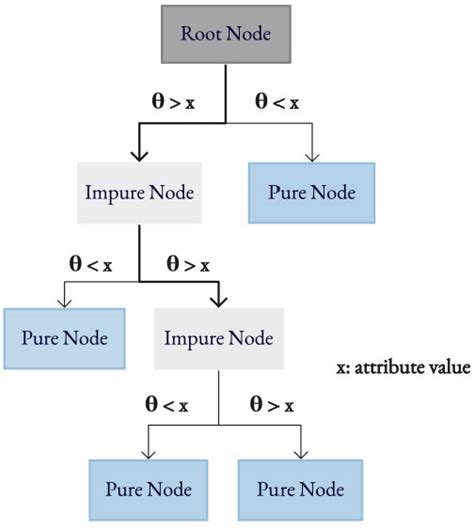 Figure 3 From Systematic Review Of Intelligent Algorithms In Gait Analysis And Prediction For