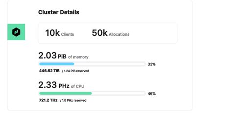 Hashicorp Nomad Orchestration Made Easy