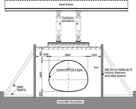Cross Section Of The Culvert Tested Download Scientific Diagram