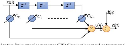 figure 1 from a novel adaptive lms algorithm with genetic search