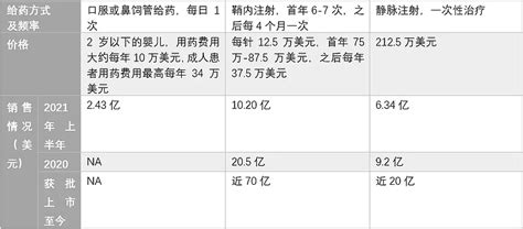 靶向rna的小分子药物 人体内存在多种形式的rna，除了信使rna（ Mrna ）可以表达为蛋白外，还存在多种非编码rna（ncrna）参与
