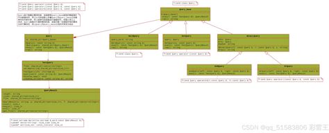 0911，类与类之间的关系，设计原则，工厂模式 Csdn博客