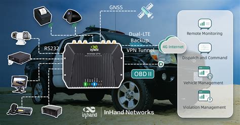 Road Remote Monitoring System