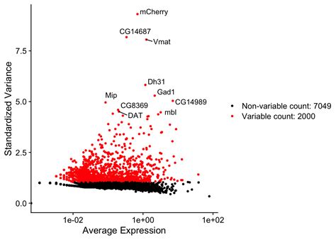 Lab 8 Single Cell Rna Seq Genomics With R For Biologists