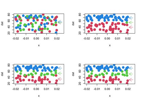 3 Chapter 3 Hierarchical And Model Based Clustering Mbc Machine